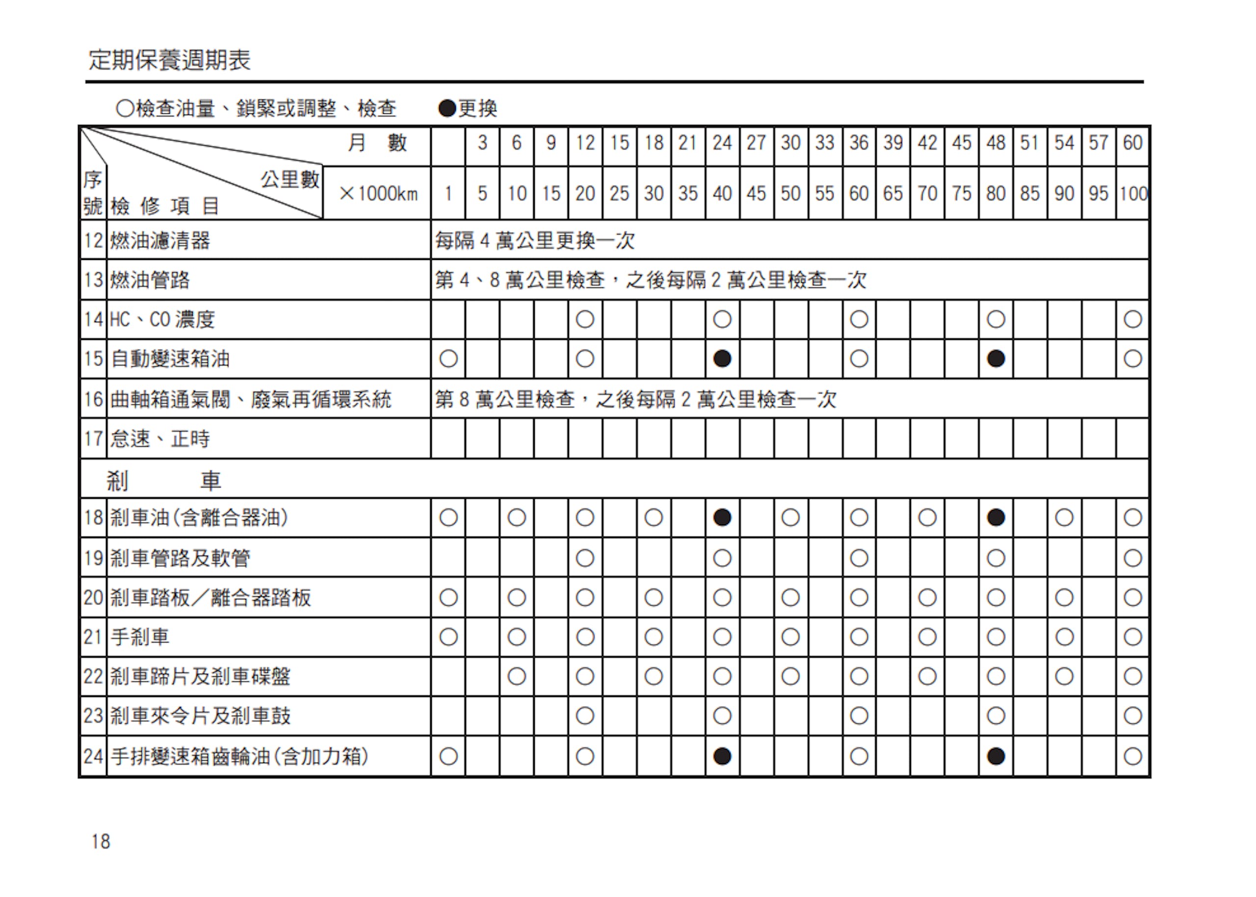 修車吧:汽車小保養-換機油及機油濾芯 Diy 185193 Cool3c