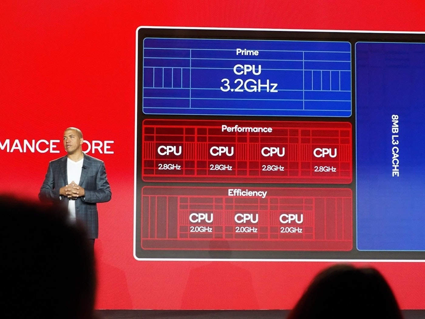 傳高通 Snapdragon 8 Gen 3 仍續用 Arm Cortex 技術而非 Oryon ,但 Cortex X4 Prime